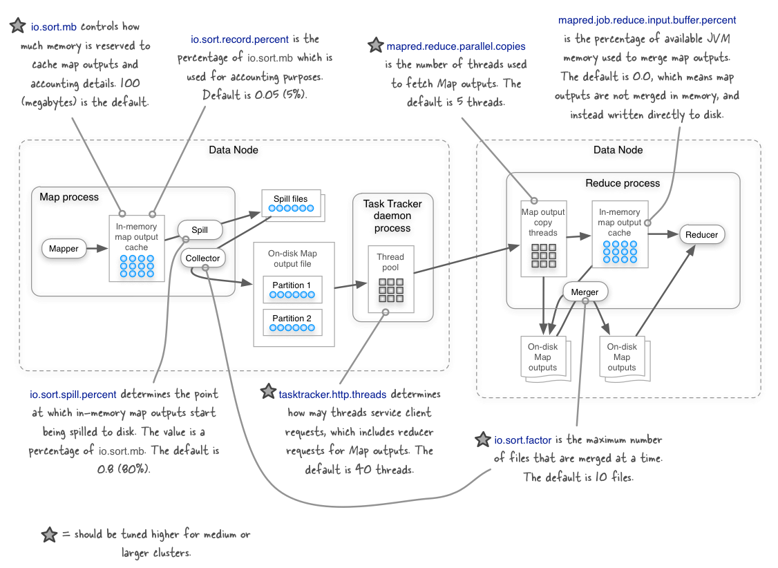 Ramblings Of A Distributed Computing Programmer